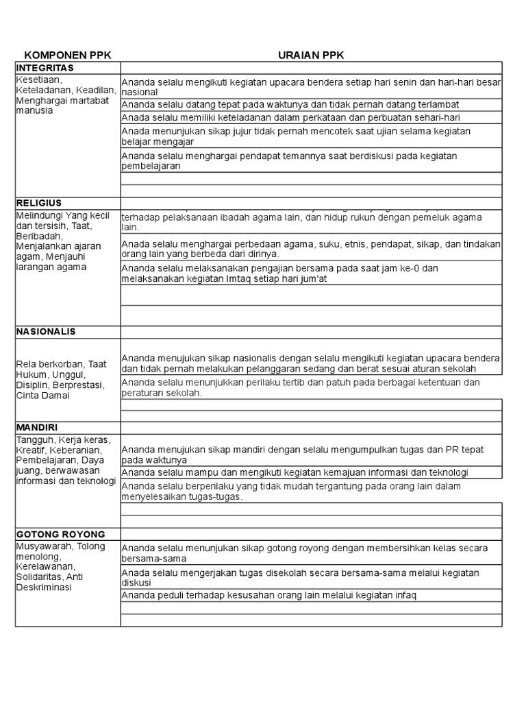 Contoh Kalimat PPK di Sekolah | PDF | Kesehatan Holistik | Gaya Hidup