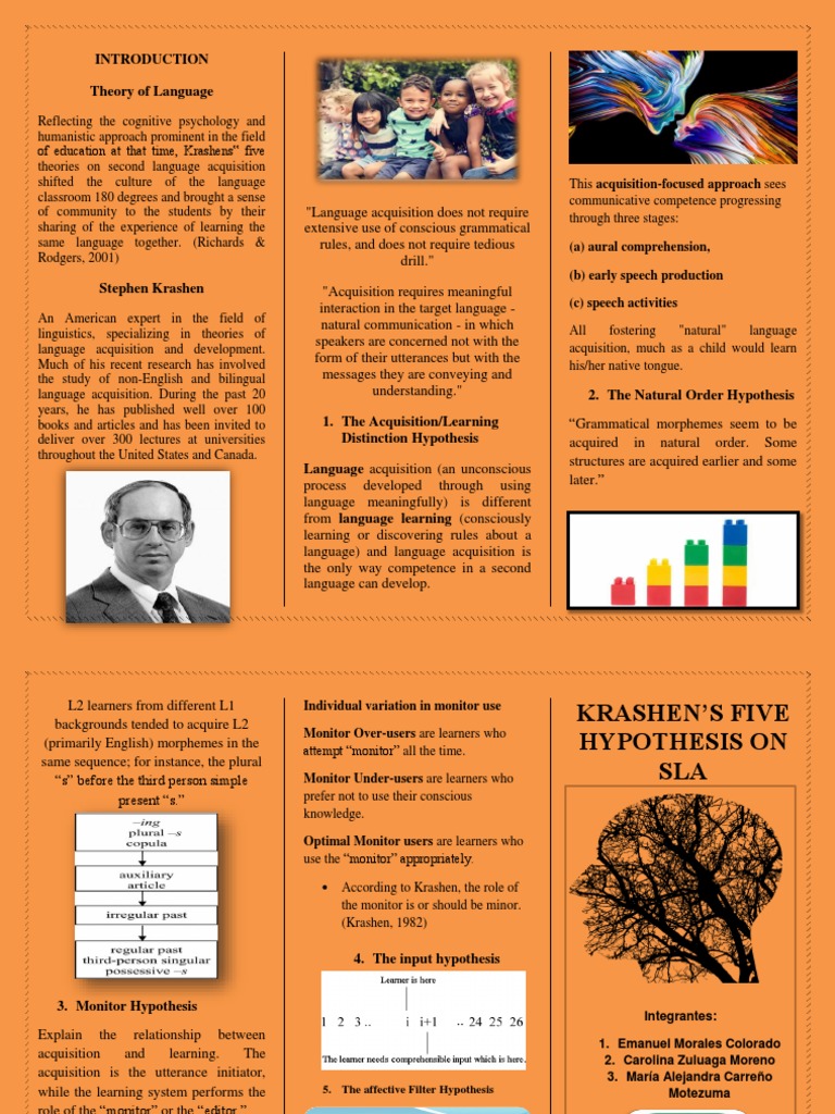 Theory of Language: (A) Aural Comprehension, (B) Early Speech ...