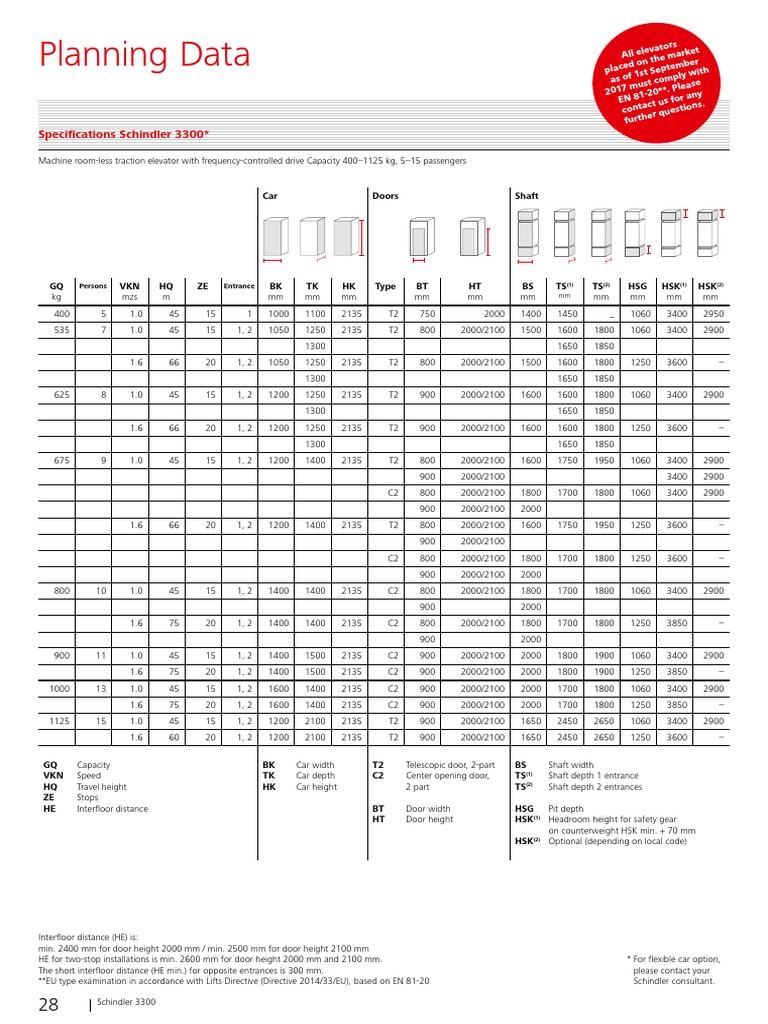 Planning Data: Specifications Schindler 3300 | PDF | Elevator | Vehicles