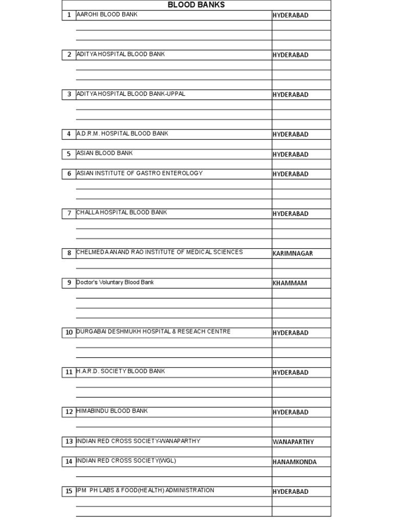 List of Blood Bank | PDF | Hospital