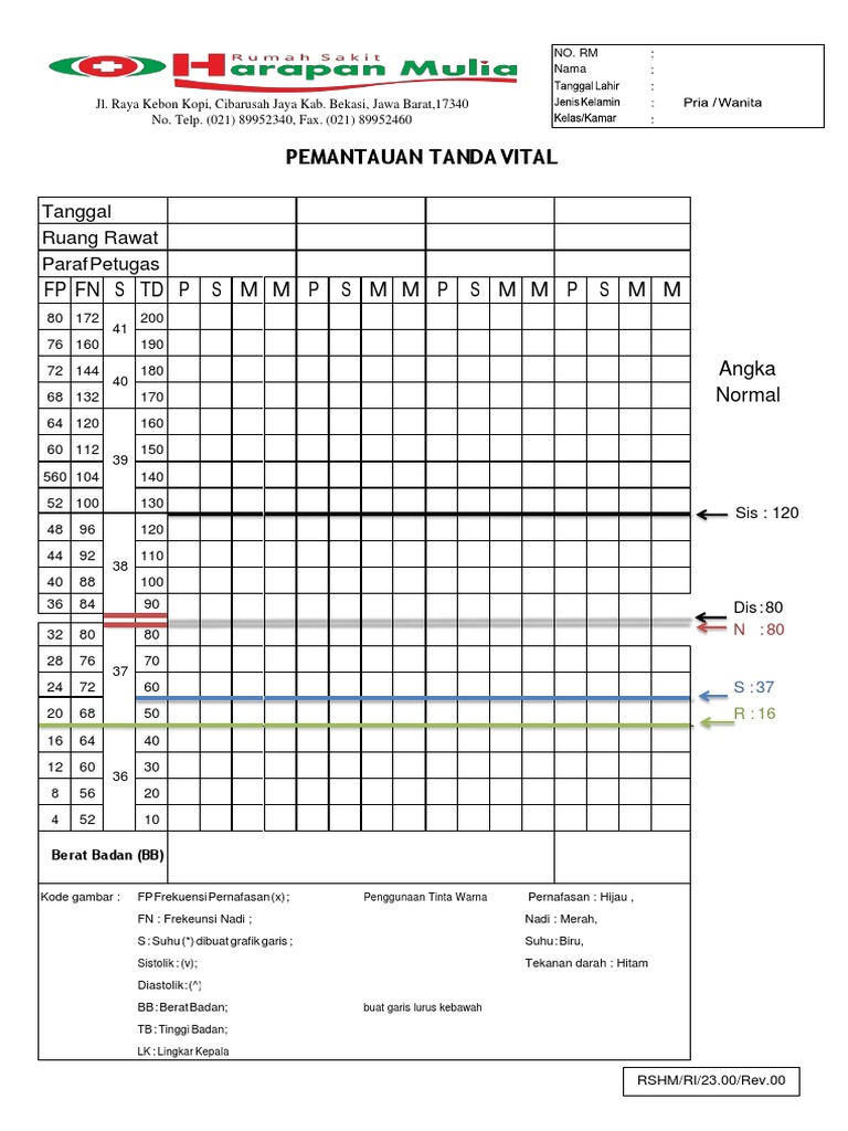 Pemantauan Tanda Vital Pasien | PDF