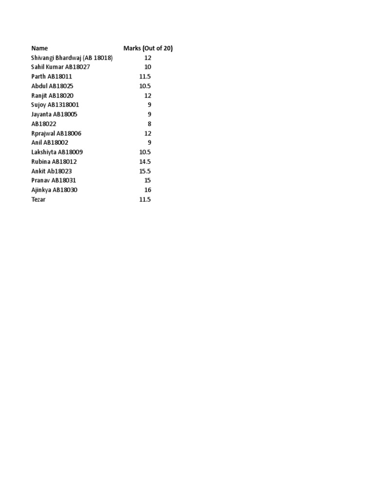 Student Marks Breakdown Out of 20 | PDF