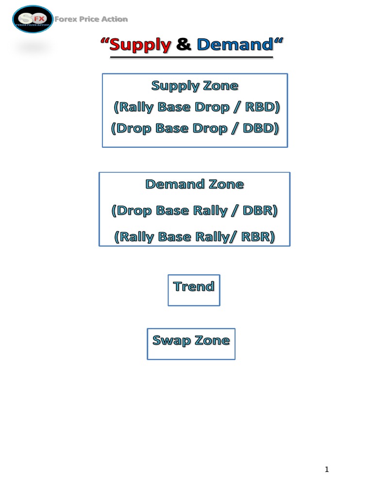 Supply and Demand | PDF