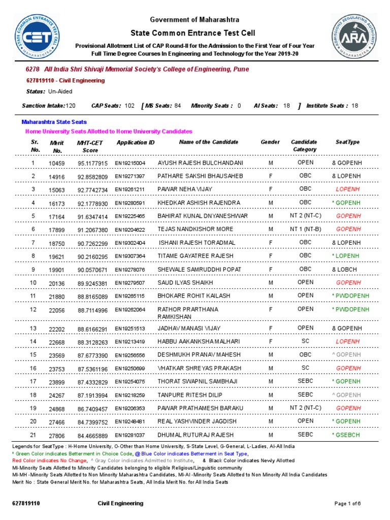 Capr II En6278 | PDF | University And College Admission | Educational ...