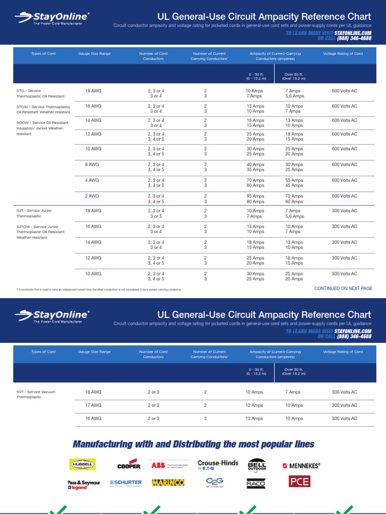 UL General-Use Circuit Ampacity Reference Chart | PDF | Wire | Electric ...
