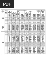 R407a PT Chart | PDF | Pressure | Continuum Mechanics