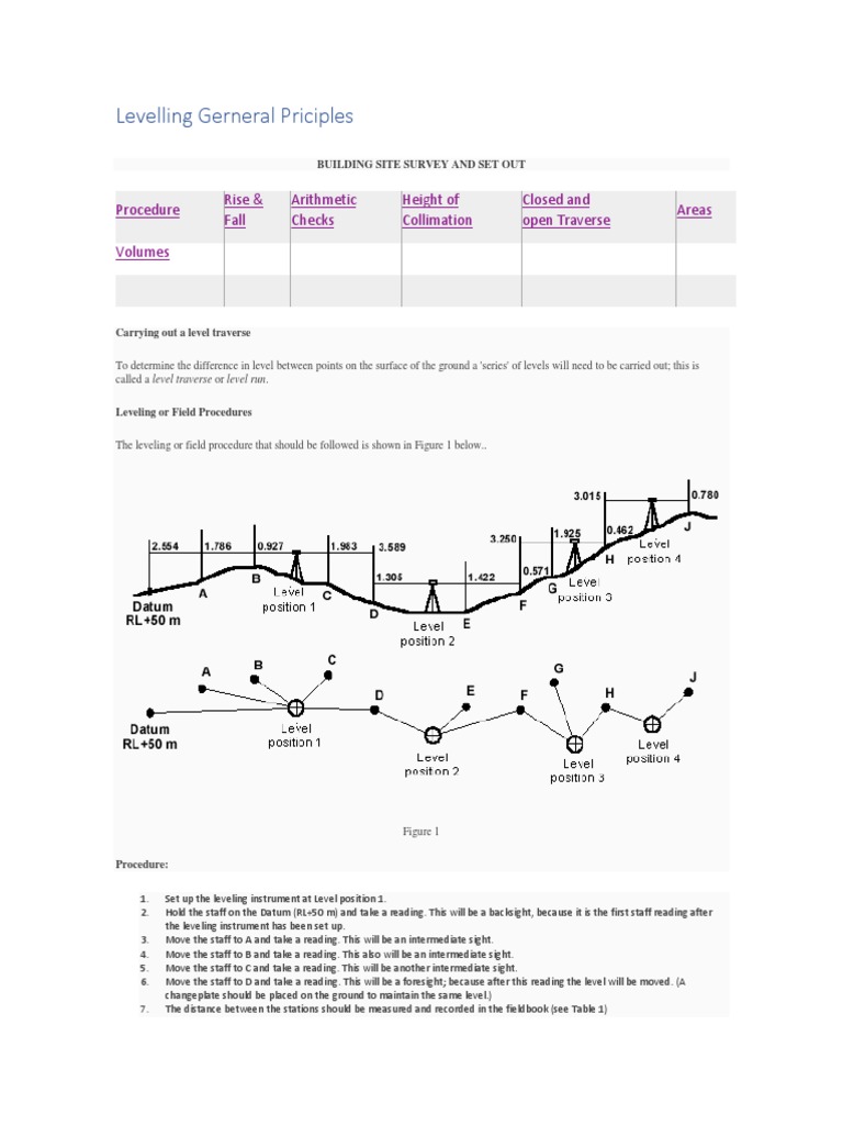 Levelling Gerneral Priciples | PDF | Surveying | Teaching Mathematics