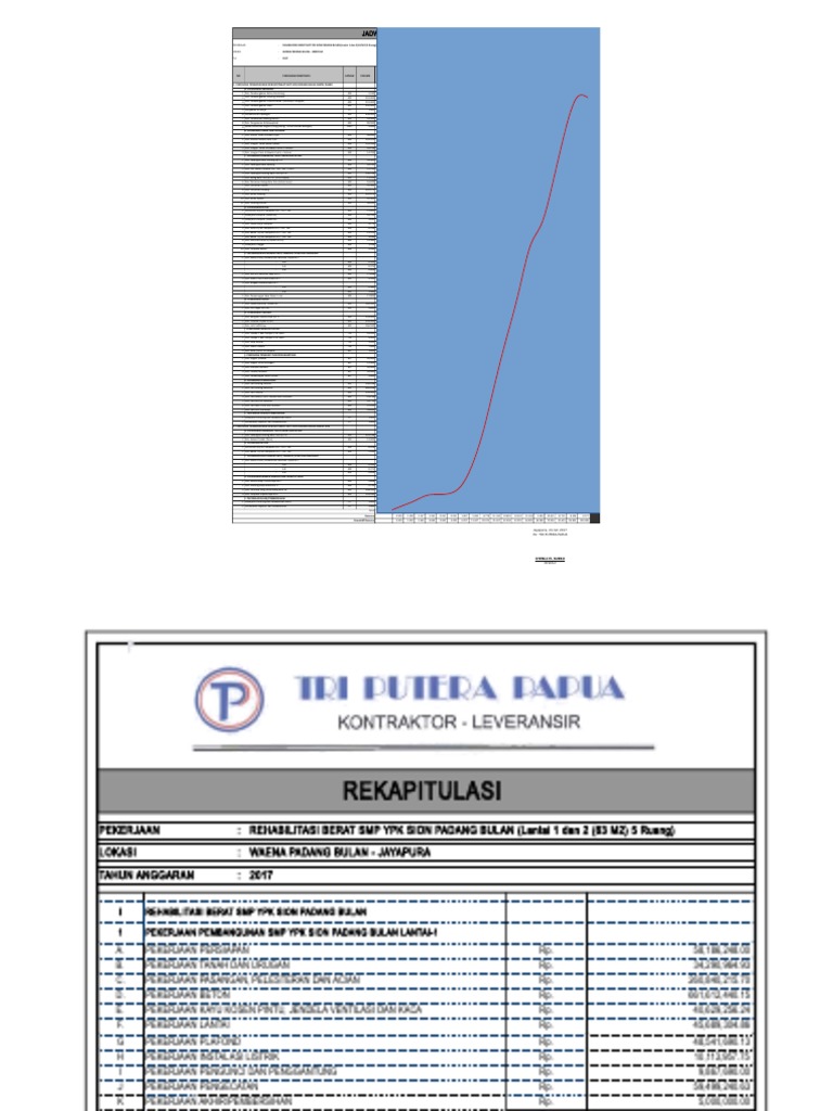 Analisa Batu Tela | PDF