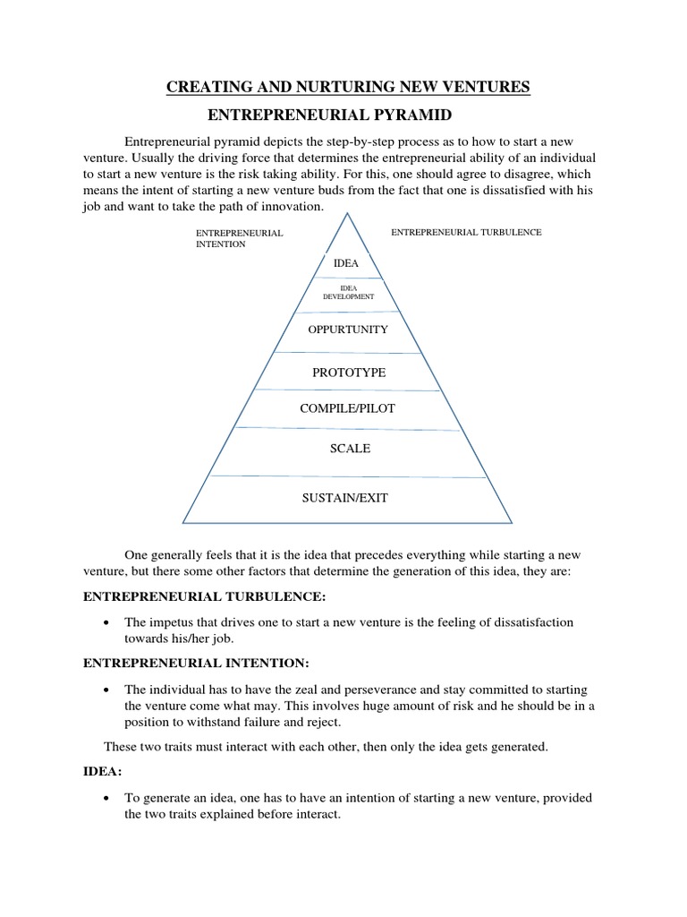 Creating and Nurturing New Ventures Entrepreneurial Pyramid | Download ...