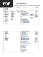 SPA Visual Arts CG | PDF | Composition (Visual Arts) | Drawing