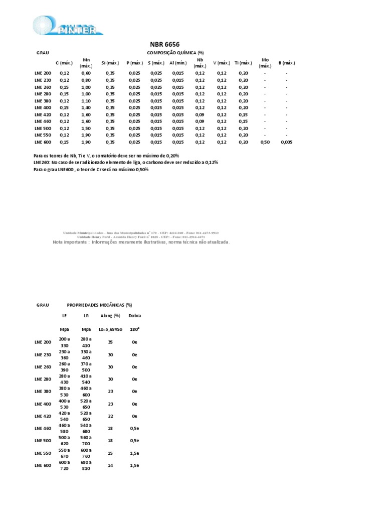 NBR 6656 PDF | PDF