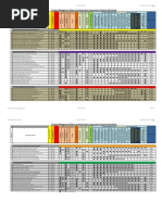 Procurement Tracking Chart Excel Template | PDF | Supply Chain ...