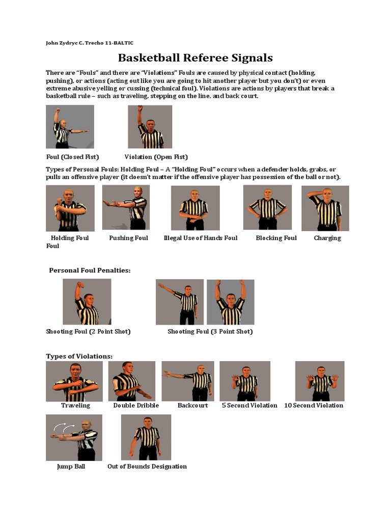 Basketball Fouls and Violations Explained | PDF