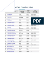 Complete List of Inorganic Acids | PDF | Acid | Hydrogen Compounds