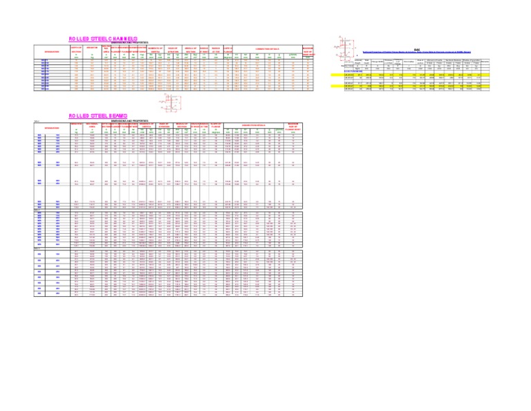 Rolled Steel Channels: Dimensions and Properties | PDF | Classical ...