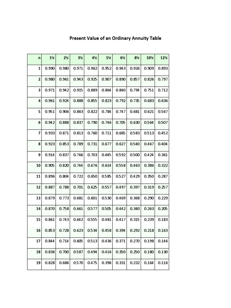 PV of An Annuity Table | PDF