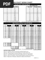 Compressed Air Pipe Size CFM Chart | PDF | Foot (Unit) | Metrology