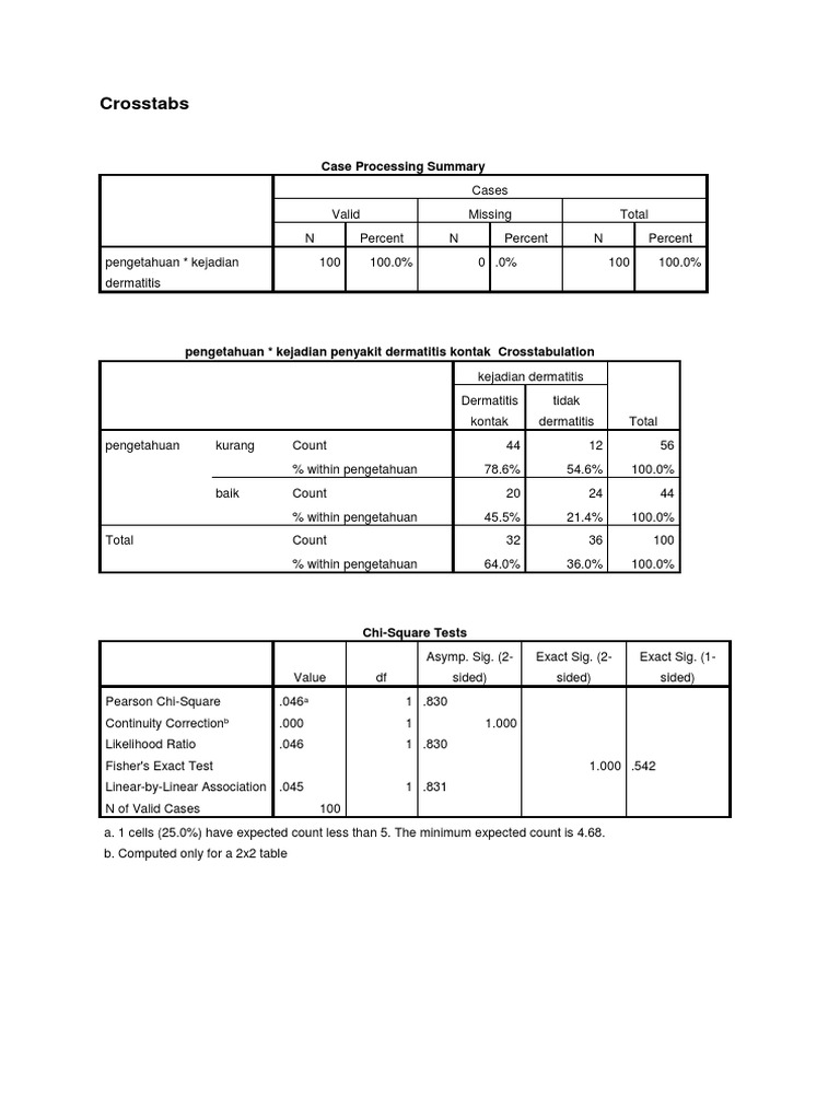 Crosstabs: Case Processing Summary | PDF | Scientific Theories | Inference