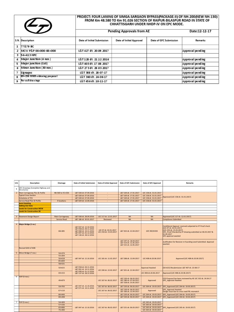 Drawing Status | PDF | Road Transport | Routes