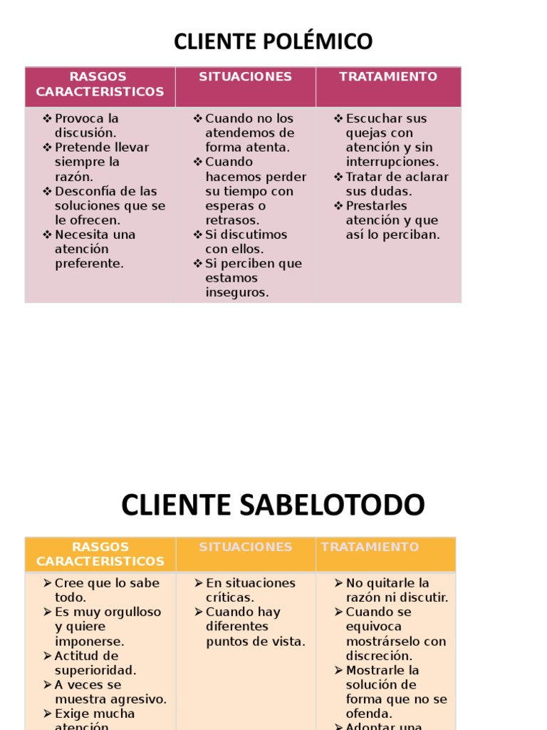 Tipos Clientes | PDF | Sicología | Science