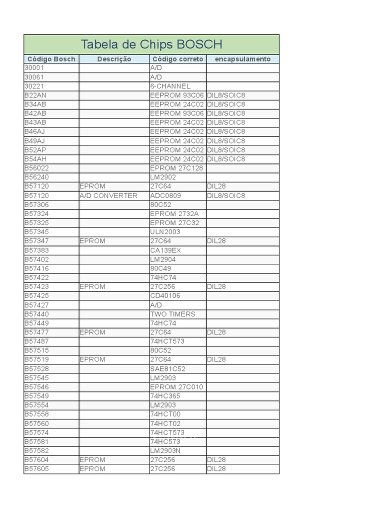 Bosch Chip Datasheet Overview | PDF | Classes Of Computers | Computer ...