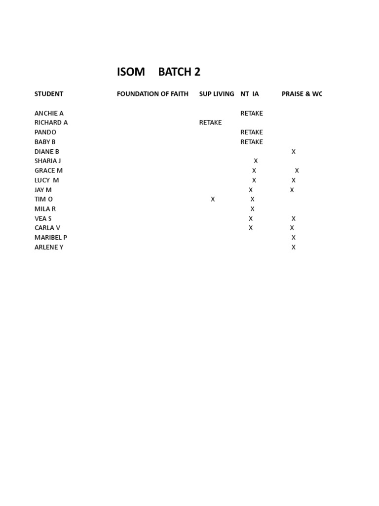 Batch 2 Isom Exams Status | PDF