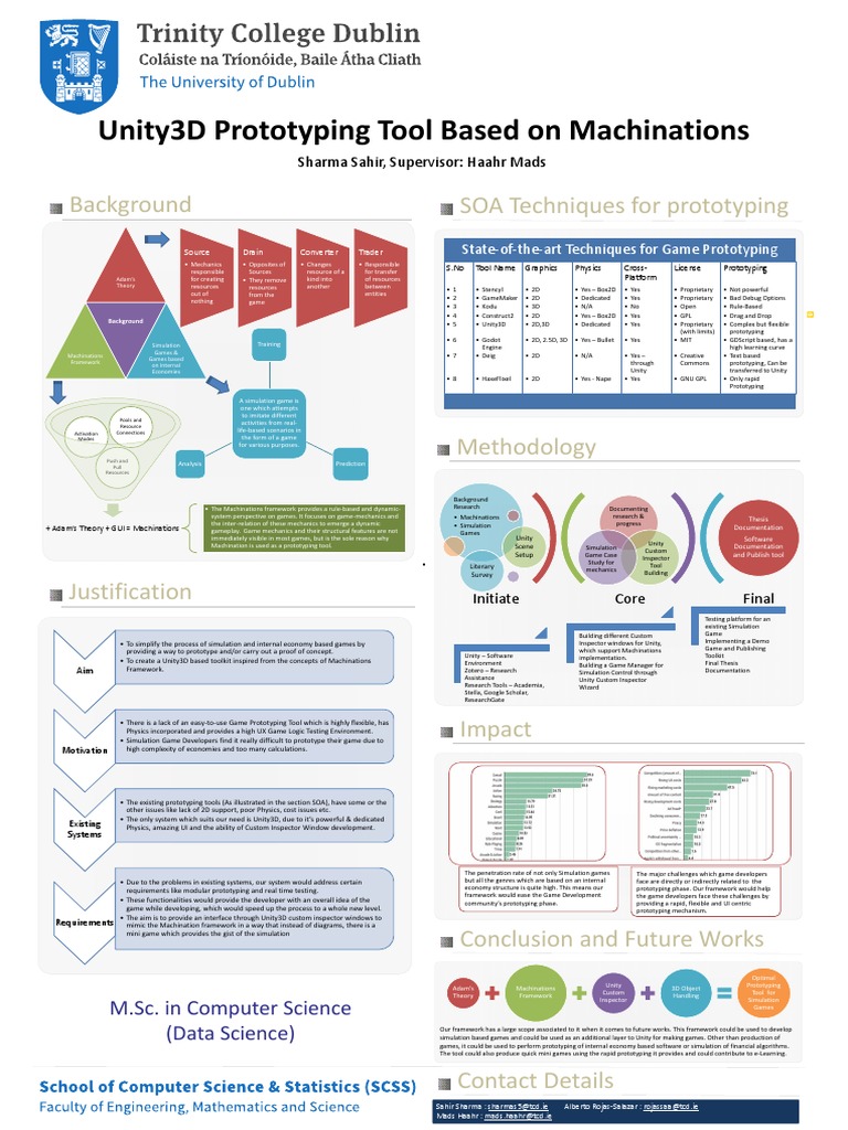 Unity3D Prototyping Tool Based On Machinations: Background SOA ...