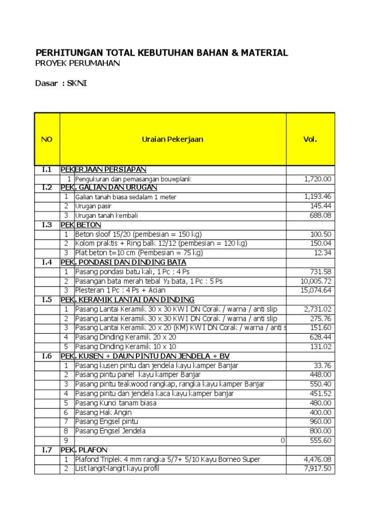 4d. Material Take Off | PDF | Materials | Building Materials