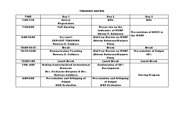 Training Design Inset | PDF