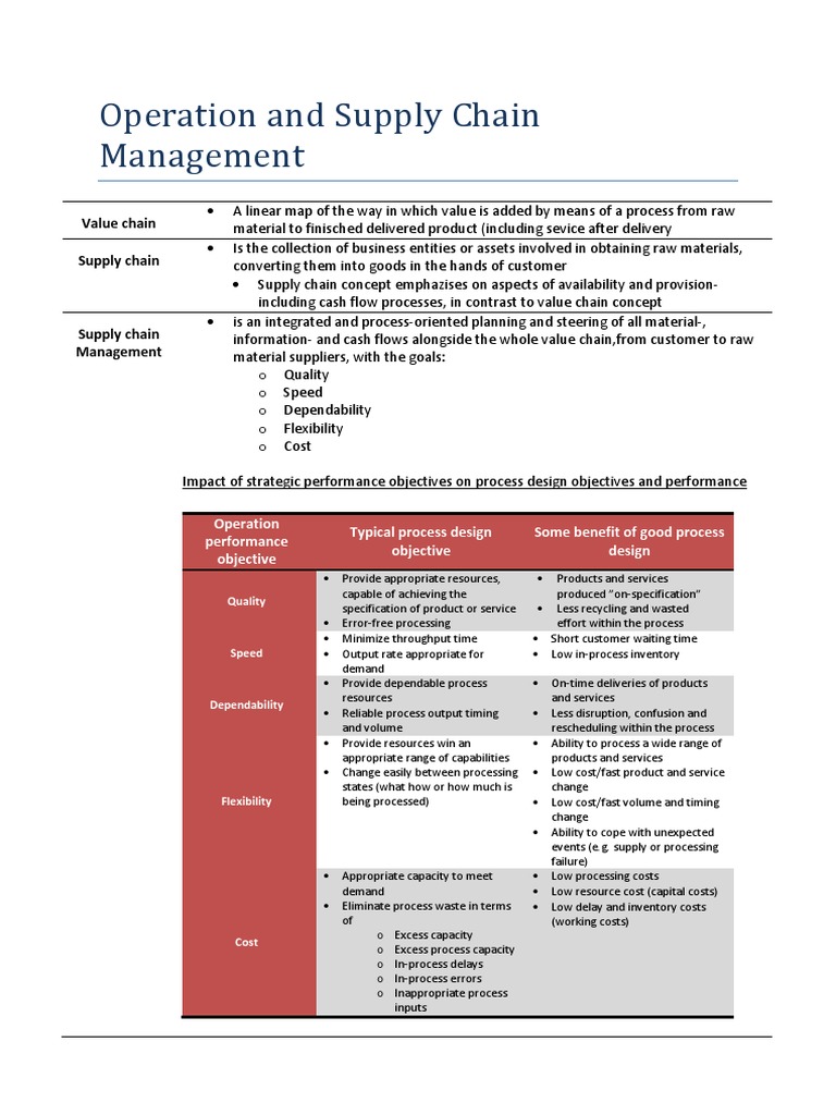 Operation and Supply Chain Management | PDF | Forecasting | Inventory