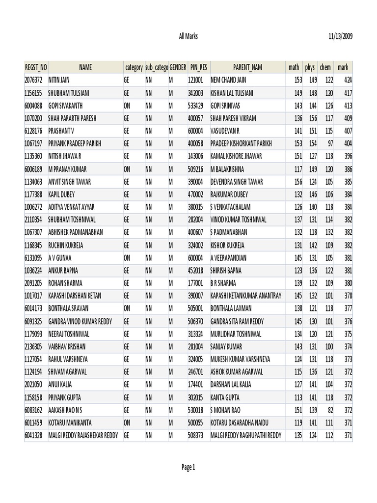 Jee 2009 Mark List