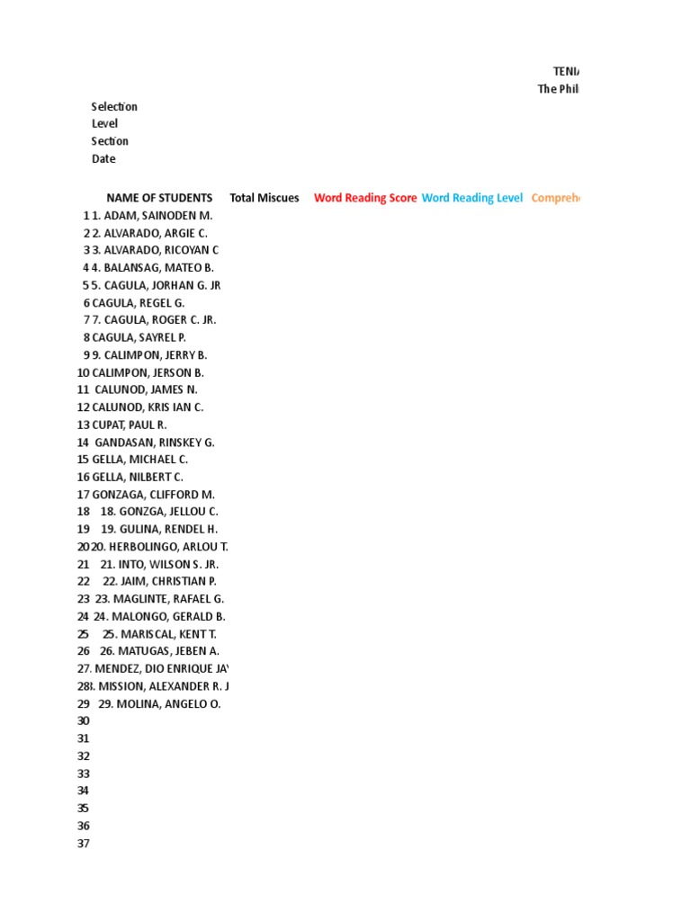 Name of Students Total Miscues: Word Reading Score | PDF