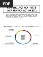Ra 10173 | PDF | Information Privacy | Regulatory Compliance