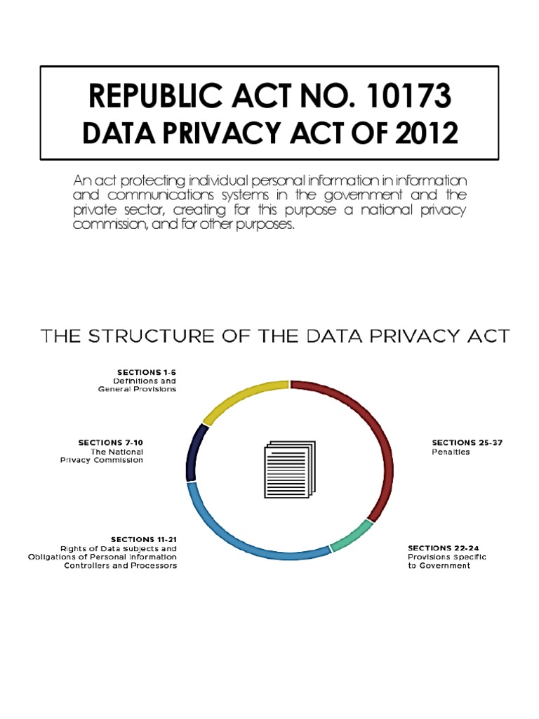 Data Privacy Act: A Guide for Filipinos | PDF | Personally Identifiable ...
