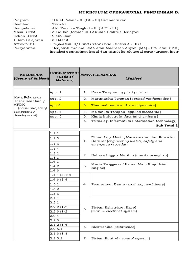 RPP Termodinamika | PDF