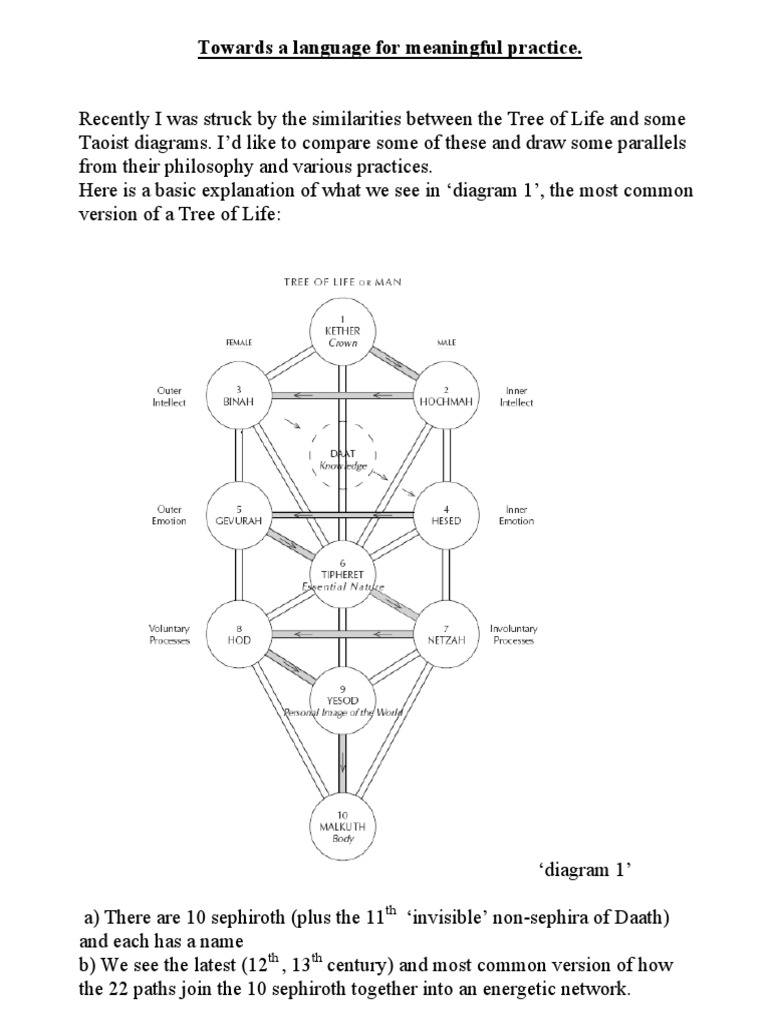 Daoism and The Kabbala PDF | PDF | Yin And Yang | Tao
