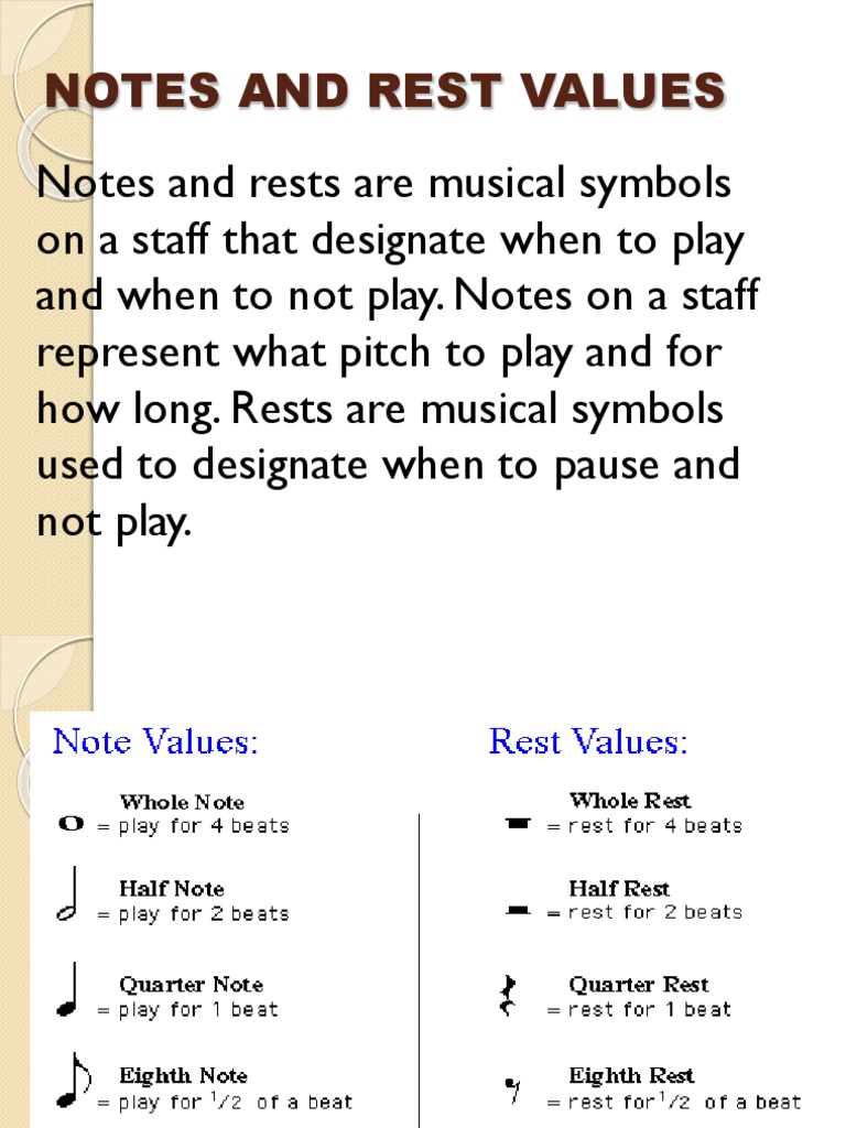 Notes And Rest Values | Musical Notation | Poetics