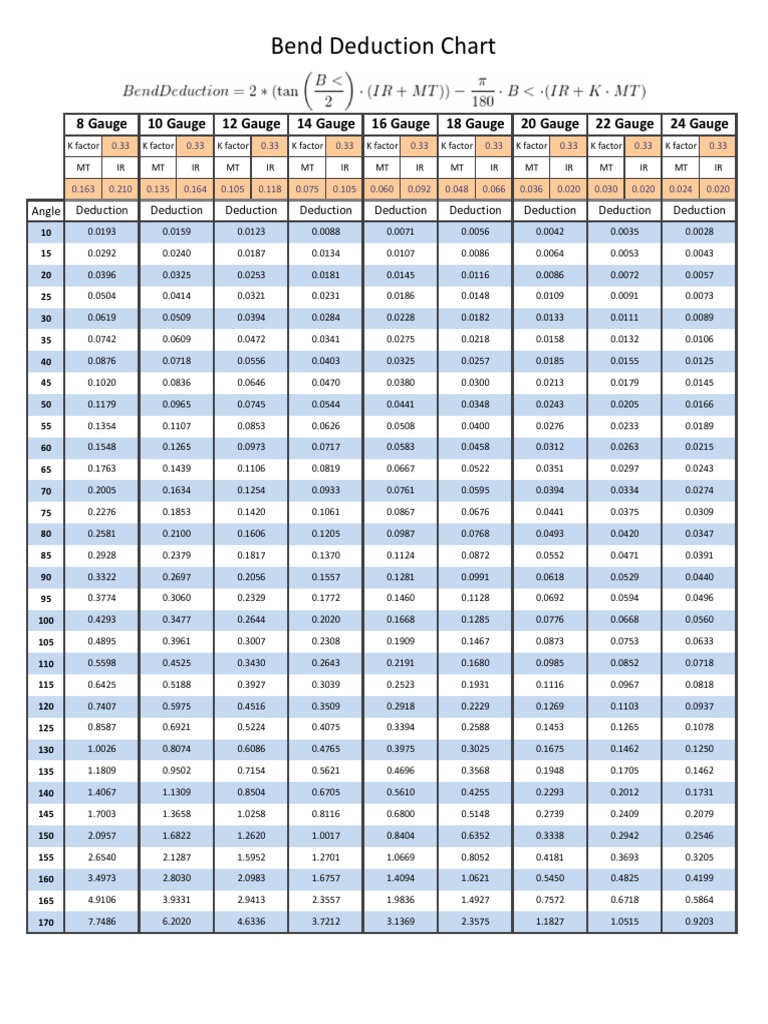Bend Deduction Chart for Sheet Metal | PDF | Home & Garden