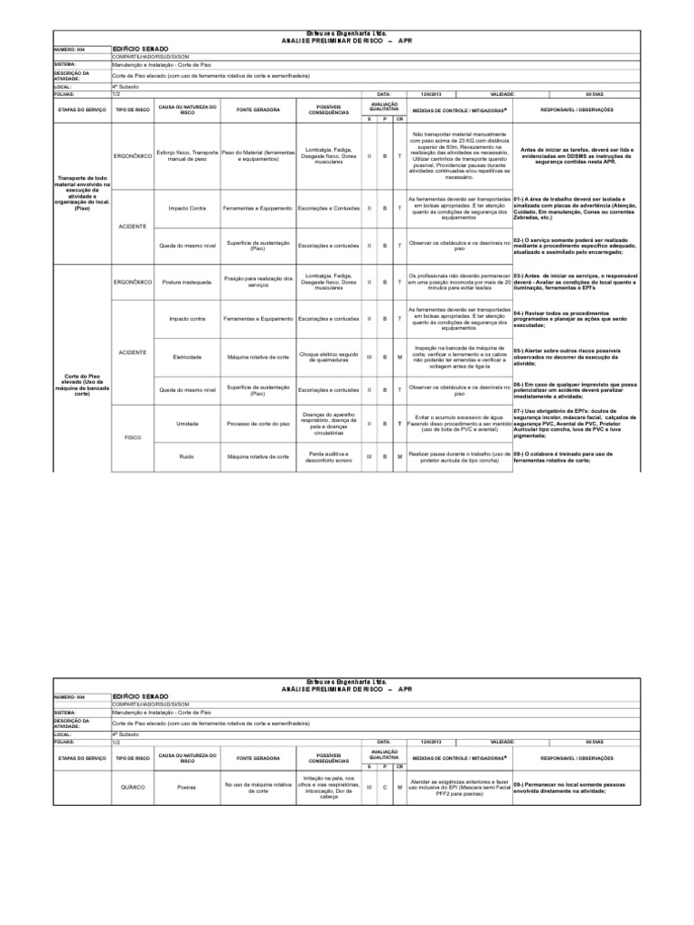 Análise preliminar de riscos para atividade de corte de piso elevado em edifício | PDF ...