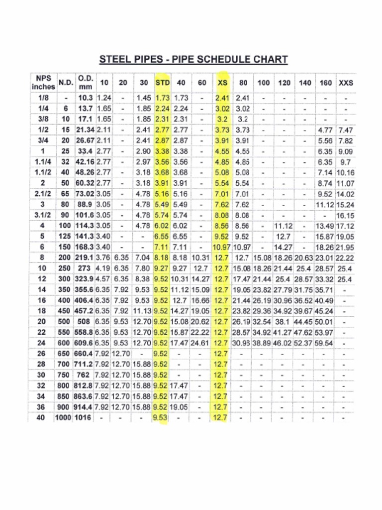 Pipe Schedule Chart | PDF