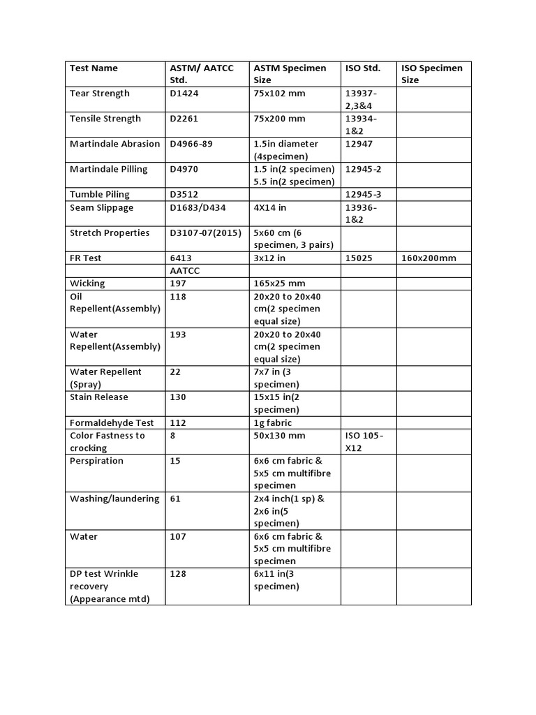 Test Name Astm/ Aatcc Std. ASTM Specimen Size ISO Std. ISO Specimen ...