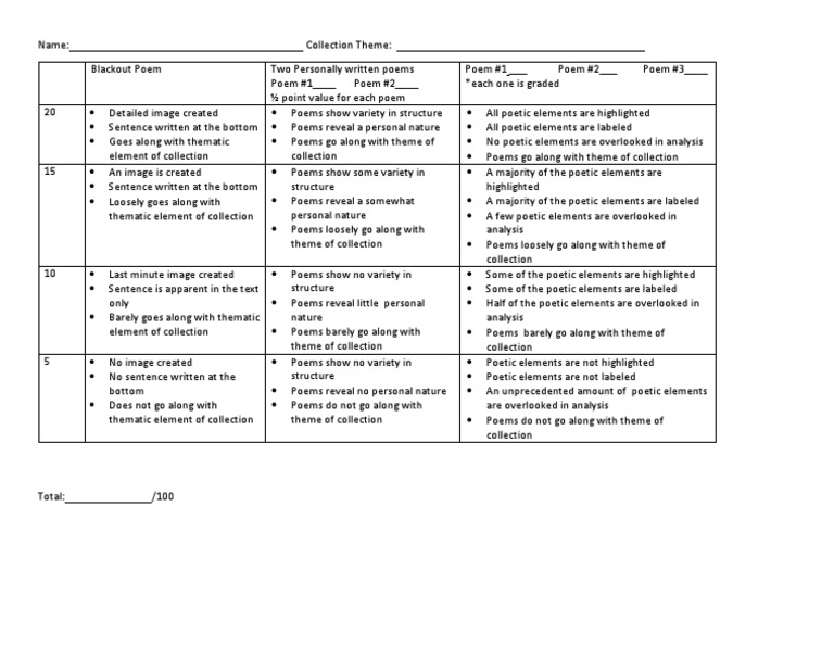 Poetry Project Honors Rubric | PDF | Poetry | Writing