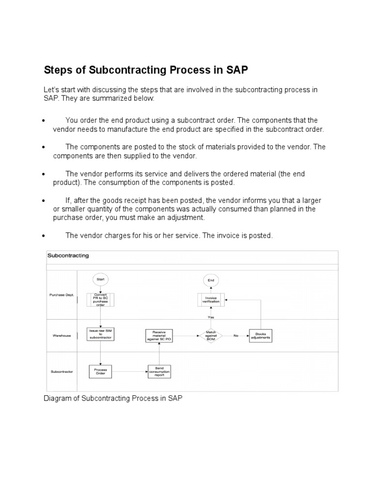 Steps of Subcontracting Process in SAP | PDF