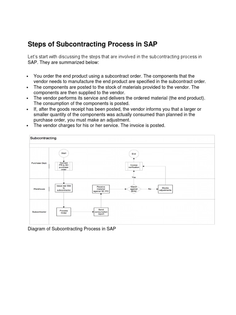 Steps of Subcontracting Process in SAP | PDF