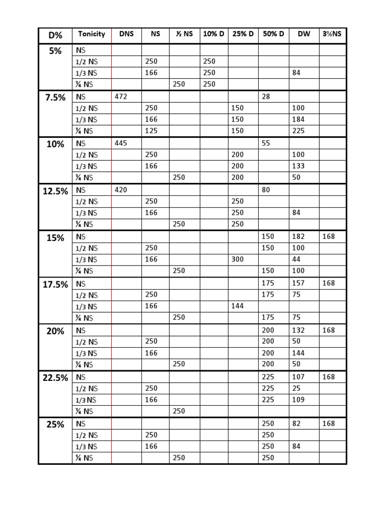 IV FLUID Formulations | PDF