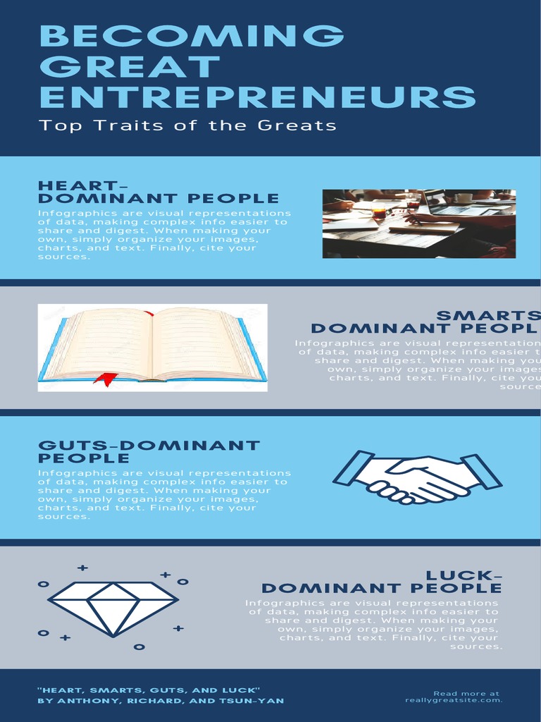 The Four Dominant Traits of Great Entrepreneurs: Heart, Smarts, Guts ...
