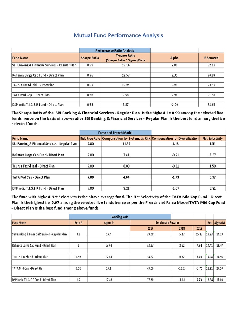 Mutual Fund Analysis | PDF | Sharpe Ratio | Financial Services