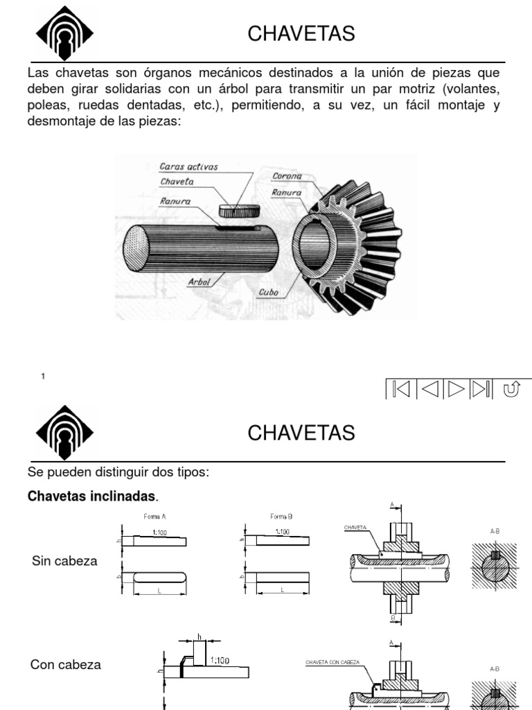 Chavetas Mantenimento | PDF | Viajes y turismo | Hogar, jardinería y ...