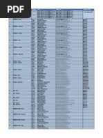 Comprehensive F&O Stocks List | PDF | Companies | Economy Of India