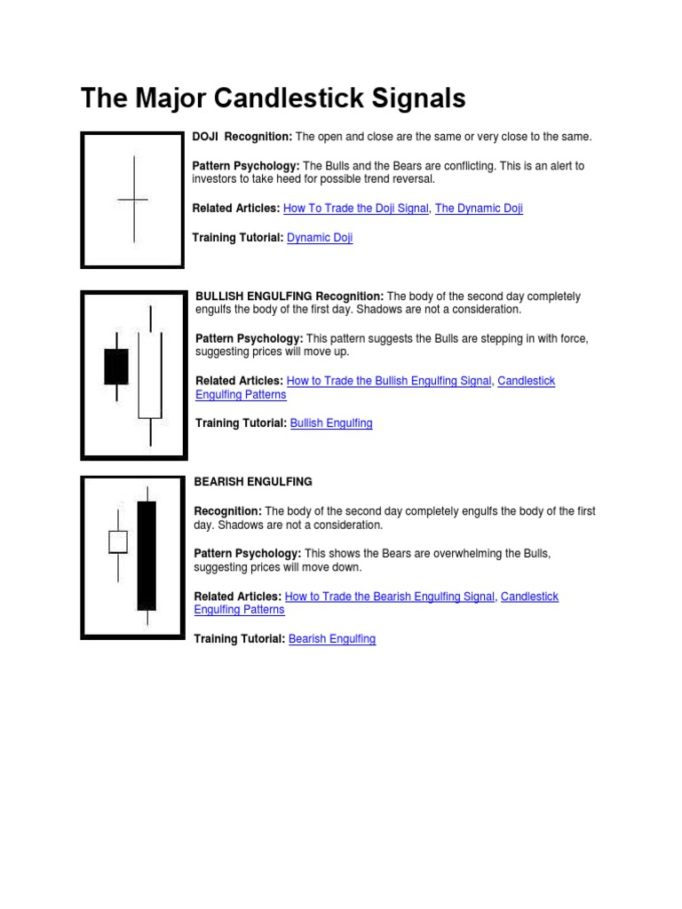 The-Major-Candlestick-Signals.pdf | Market Trend | Financial Markets
